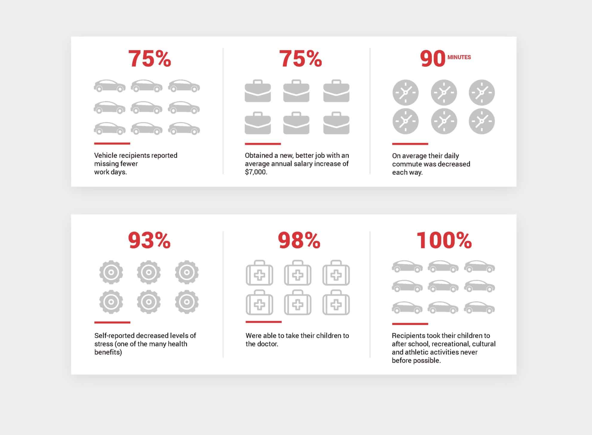 Benefits of Donating a Car to Charity - Vehicles for Change