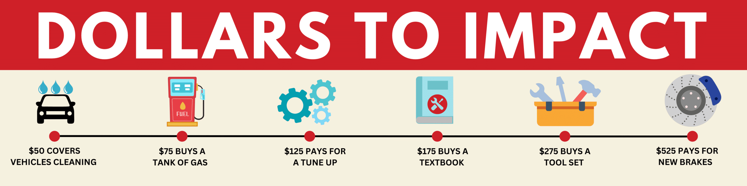 Give A Gift - Vehicles For Change